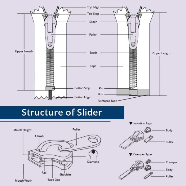 What Is A 2 Way Zipper? - CBZIPPER